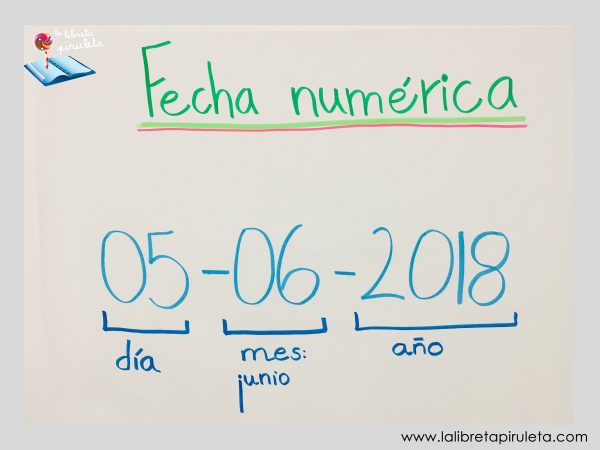 📆 Fecha numérica en primaria: orientaciones para trabajarla en el aula