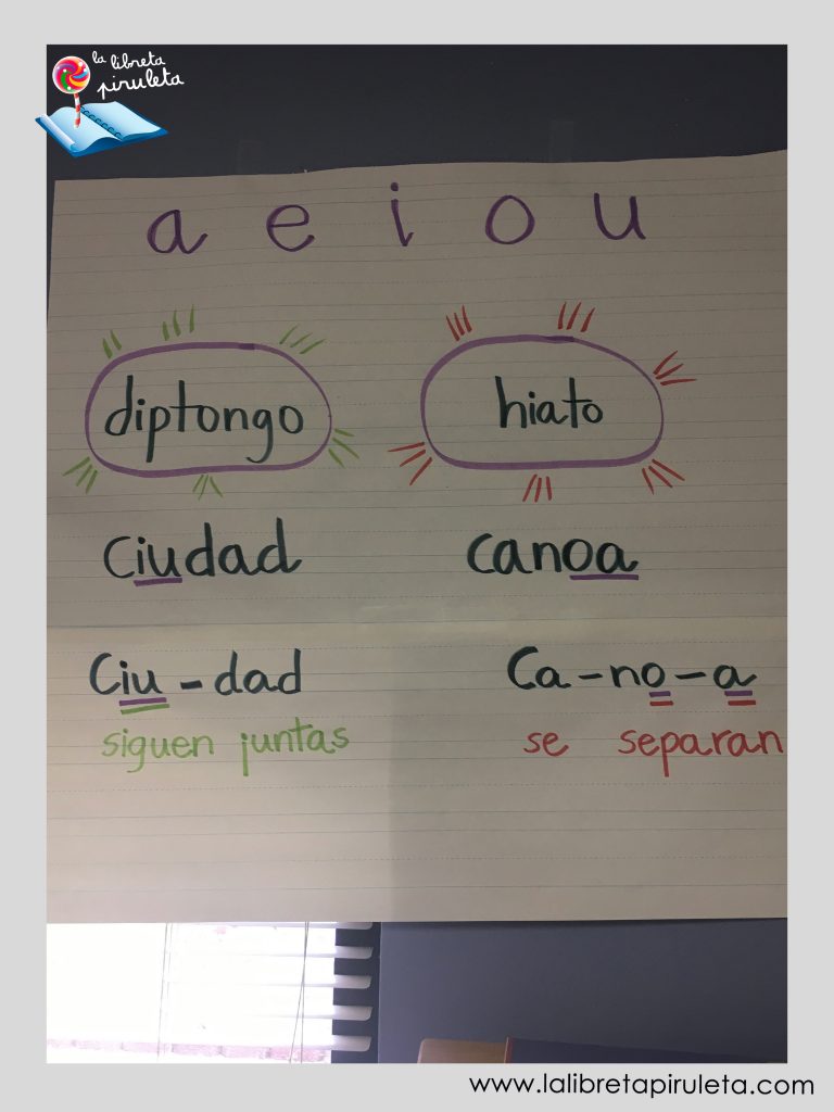 🥑 ️ DiPtonGos e HiaToS - CARTELES que ayudan - La libreta piruleta